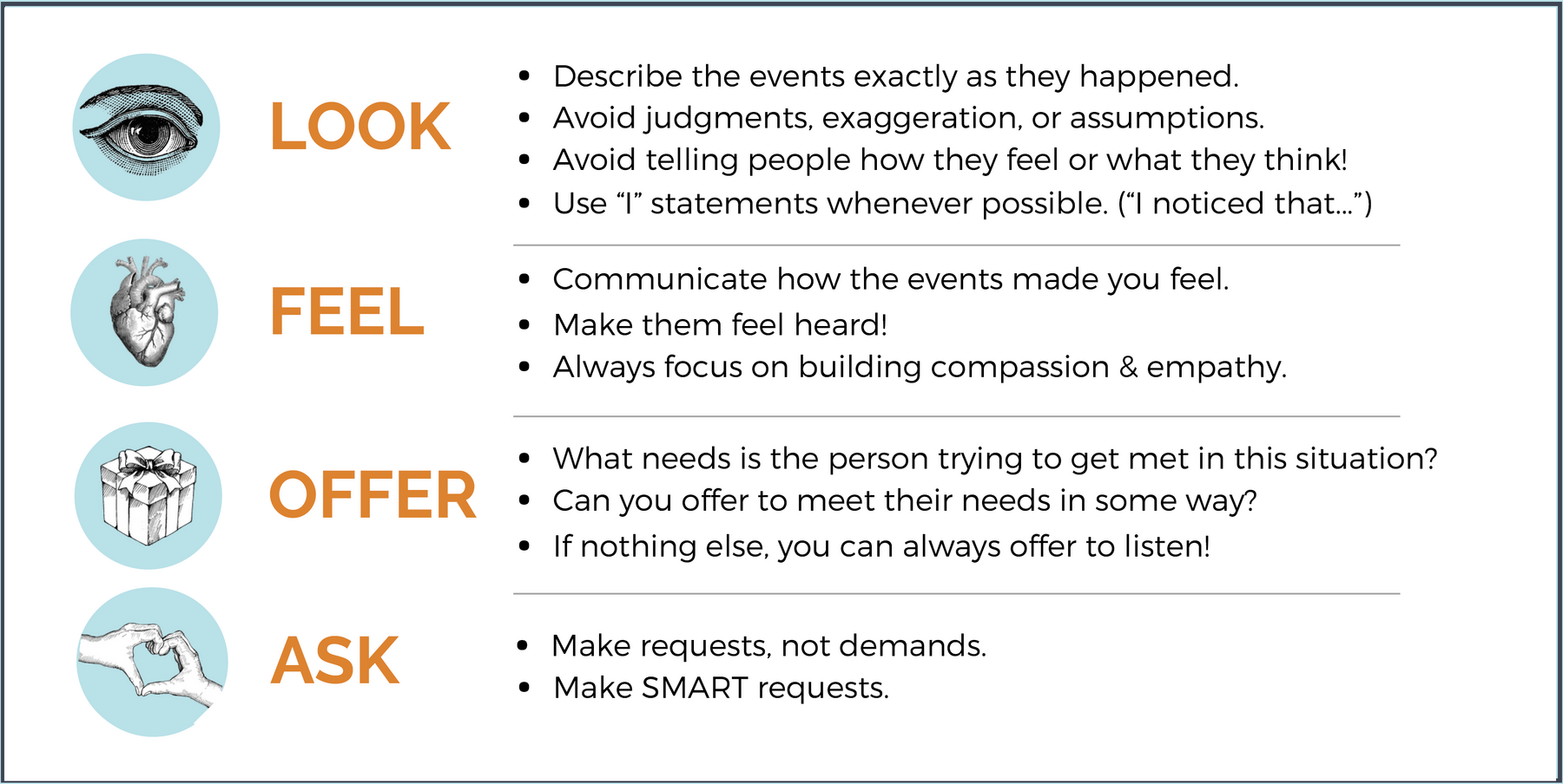 Restorative Communication - Noisebridge