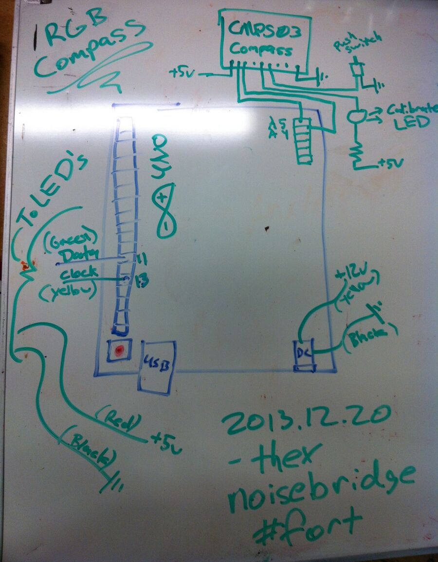 Compass - Noisebridge